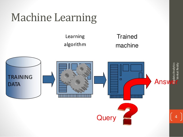 Quando o computador aprende: o que é machine learning? – import_linguistics